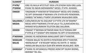 Komunikasi pengajian perniagaan | PPTX