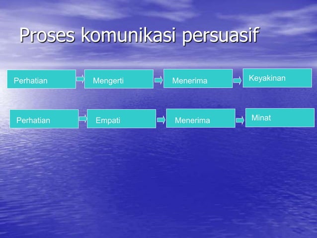 komunikasi_persuasif untuk seminar/ presentasi dan sebagainya.ppt
