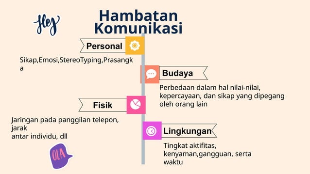 KOMUNIKASI & PERUBAHAN PERILAKU (TEORI ABC).pptx