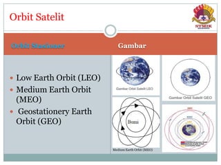 Komunikasi satelit | PPTX