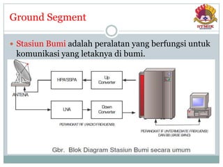 Komunikasi satelit | PPTX