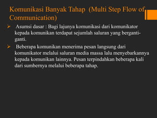 Komunikasi satu tahap | PPTX