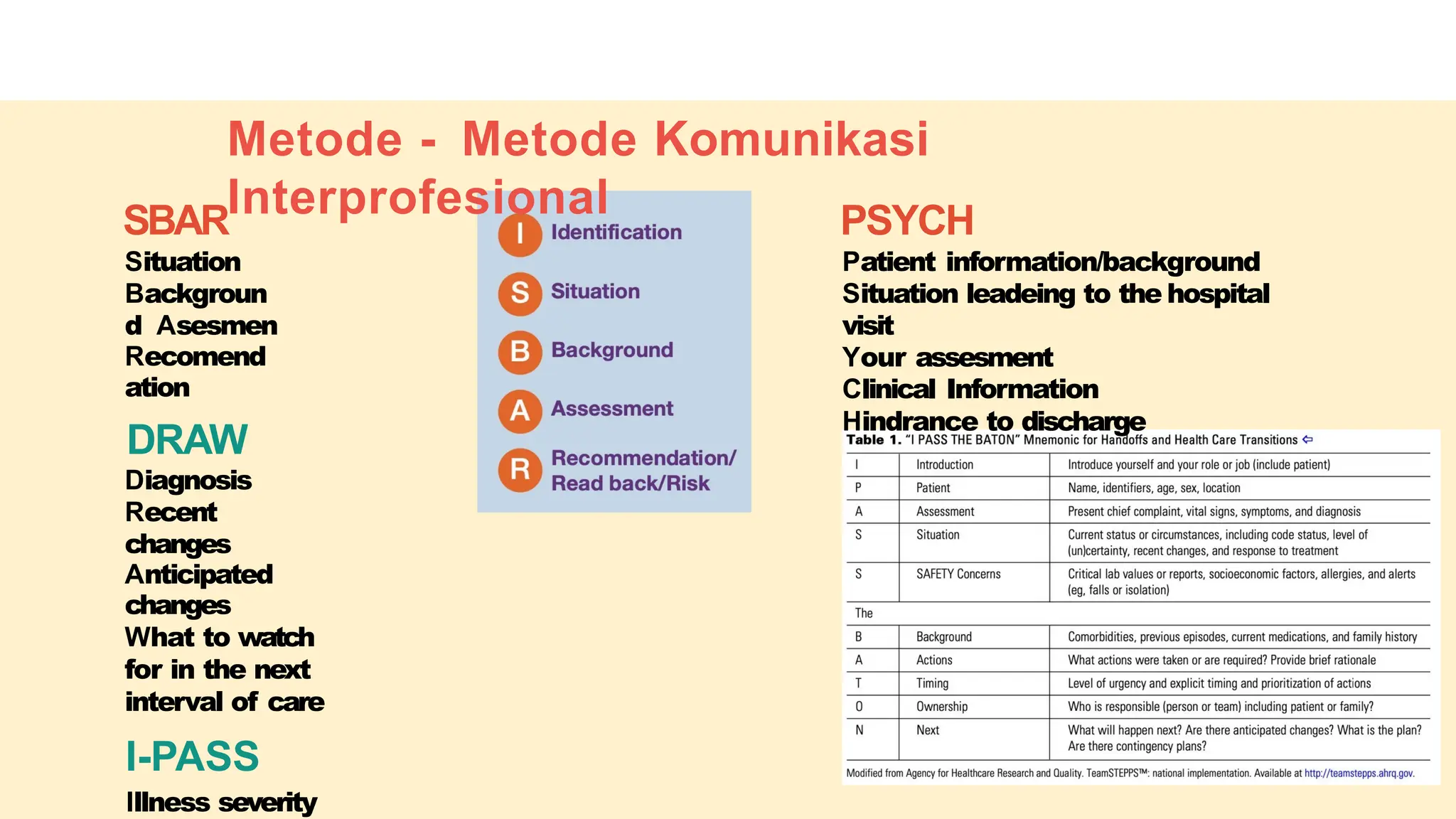 KOMUNIKASI SBAR (contoh pelatihan).pptx