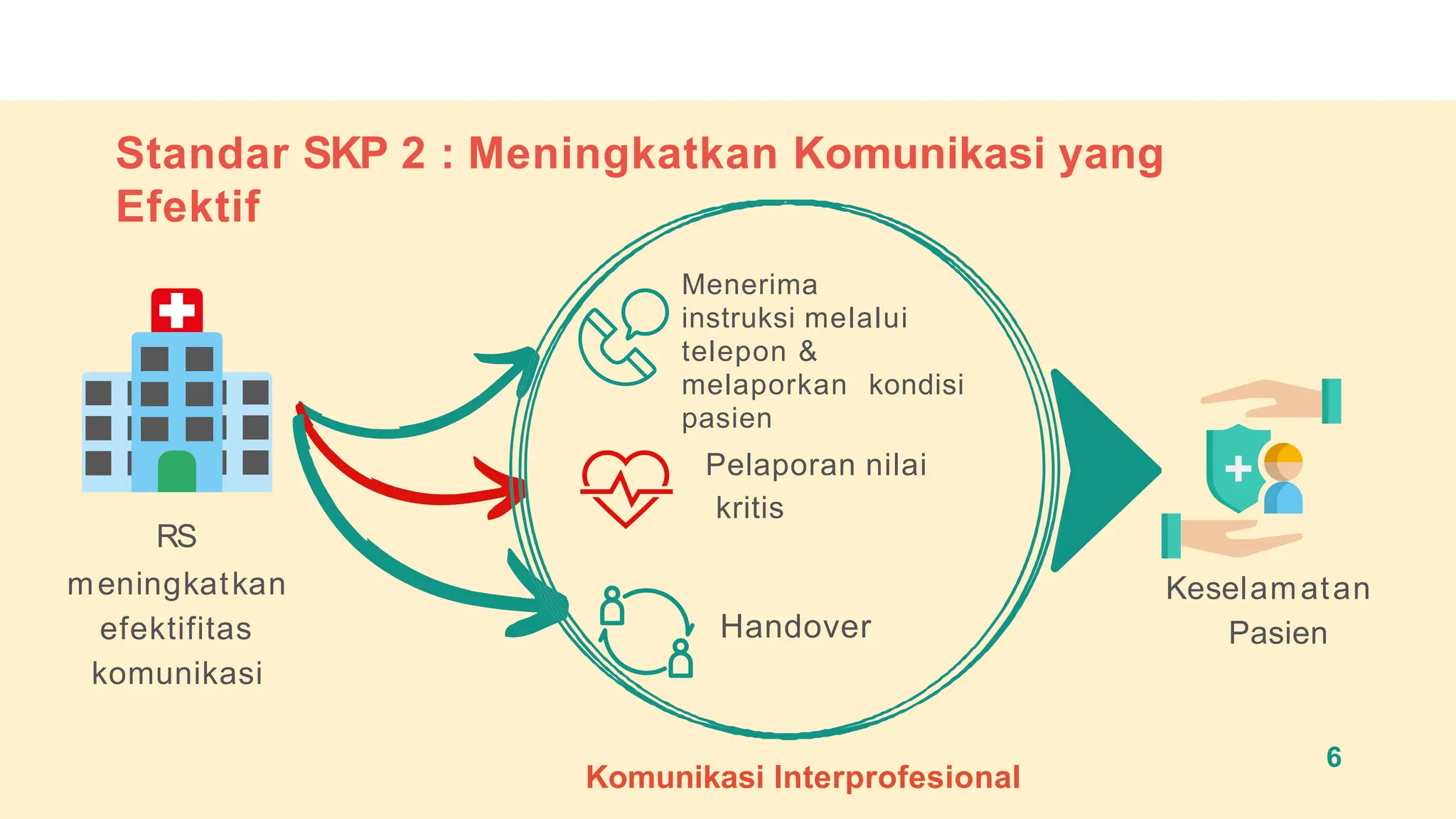 KOMUNIKASI SBAR (contoh pelatihan).pptx