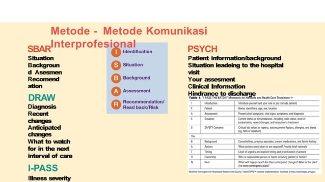 KOMUNIKASI SBAR (contoh pelatihan).pptx