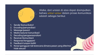 Komunikasi Sebagai Ilmu_Kelompok 4.pptx