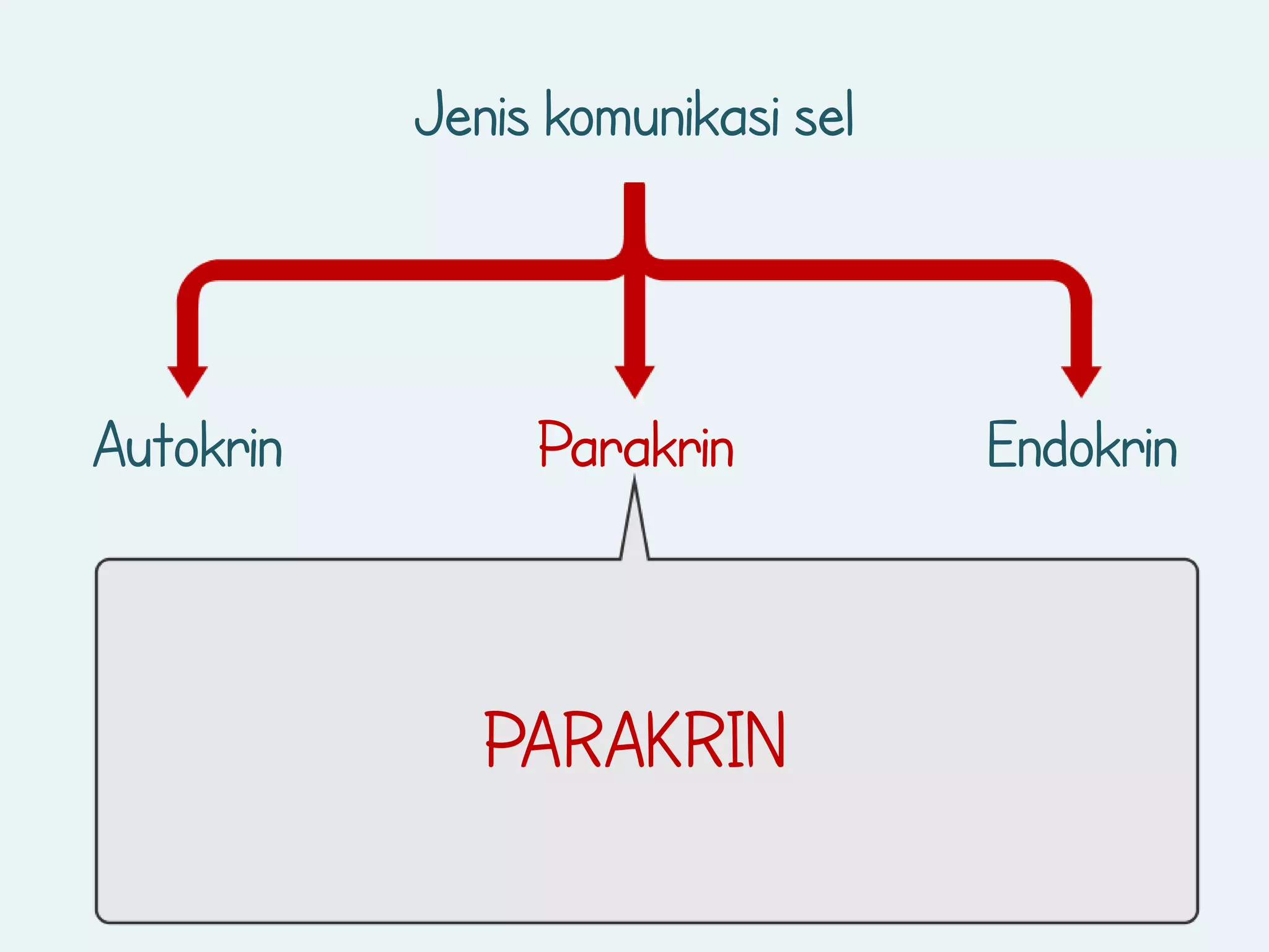 Komunikasi Sel | PDF