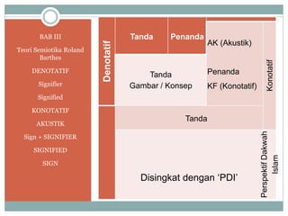 Komunikasi semiotika analitik iklan unsung hero produksi thai | PPTX