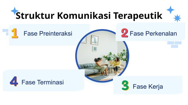 komunikasi terapeutik dalam gentle birth.pptx