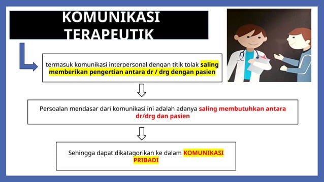 KOMUNIKASI THERAPEUTIK dokter pasien komunikasi efektif-09.pptx | Free Download