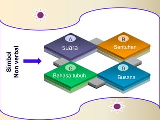 Komunikasi verbal dan non verbal | PPTX