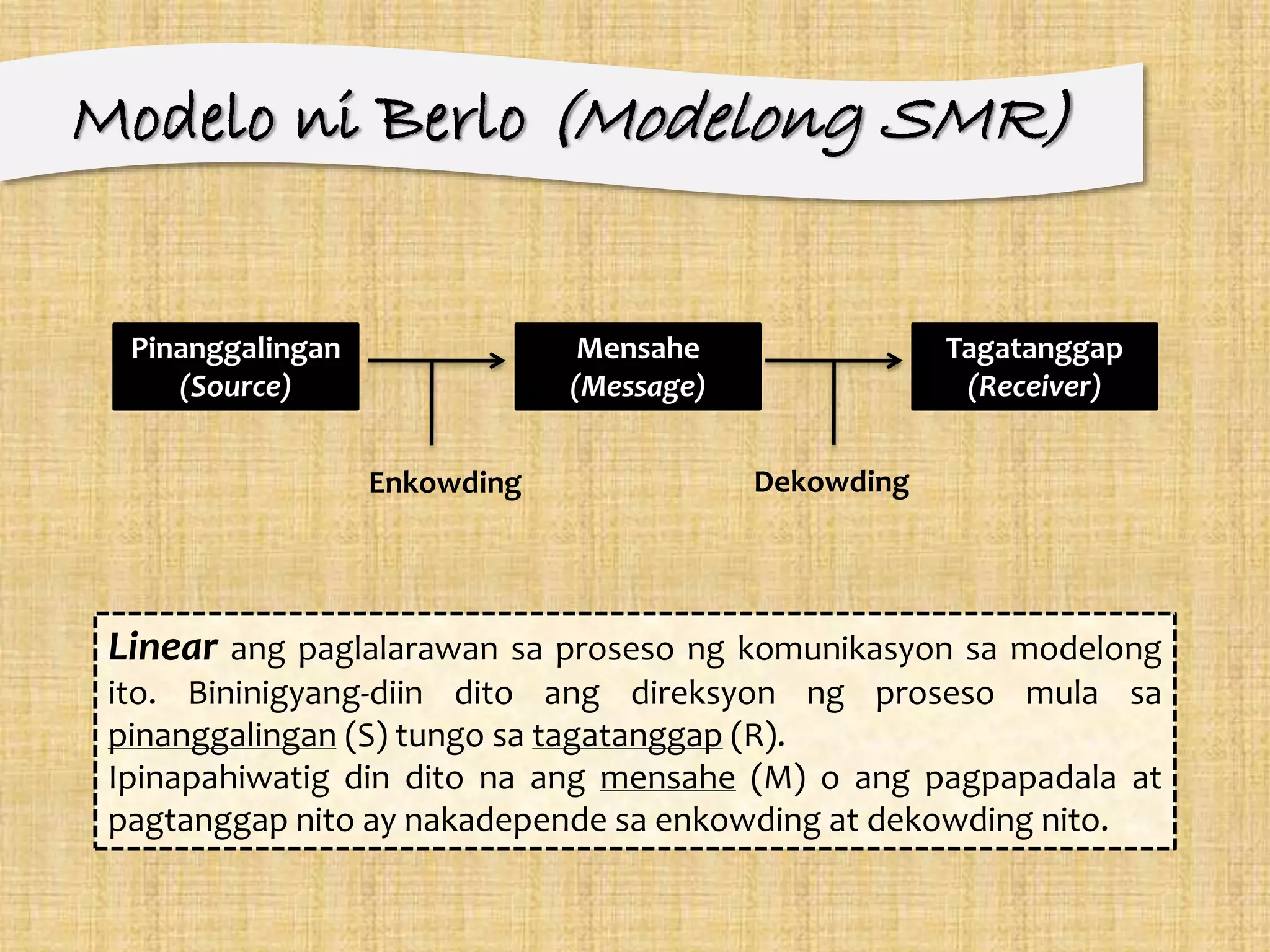 Komunikasyon - Akademikong Filipino tungo sa Epektibong Komunikasyon | PPTX