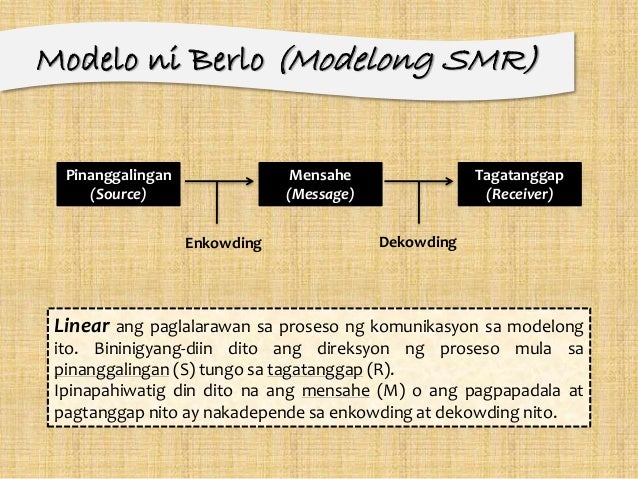 Komunikasyon - Akademikong Filipino tungo sa Epektibong Komunikasyon