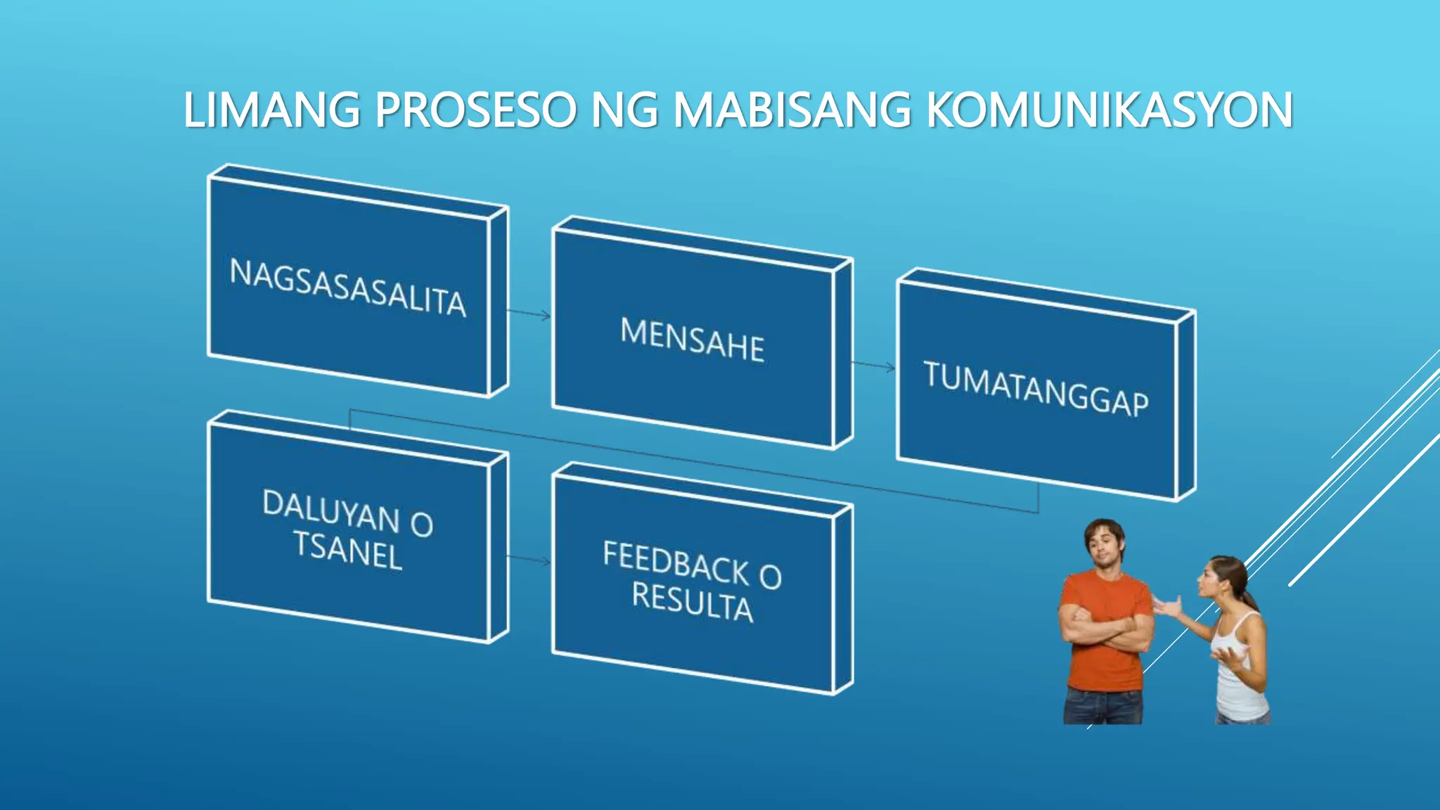 KOMUNIKASYON sa Akademikong Filipino ppt | PPTX