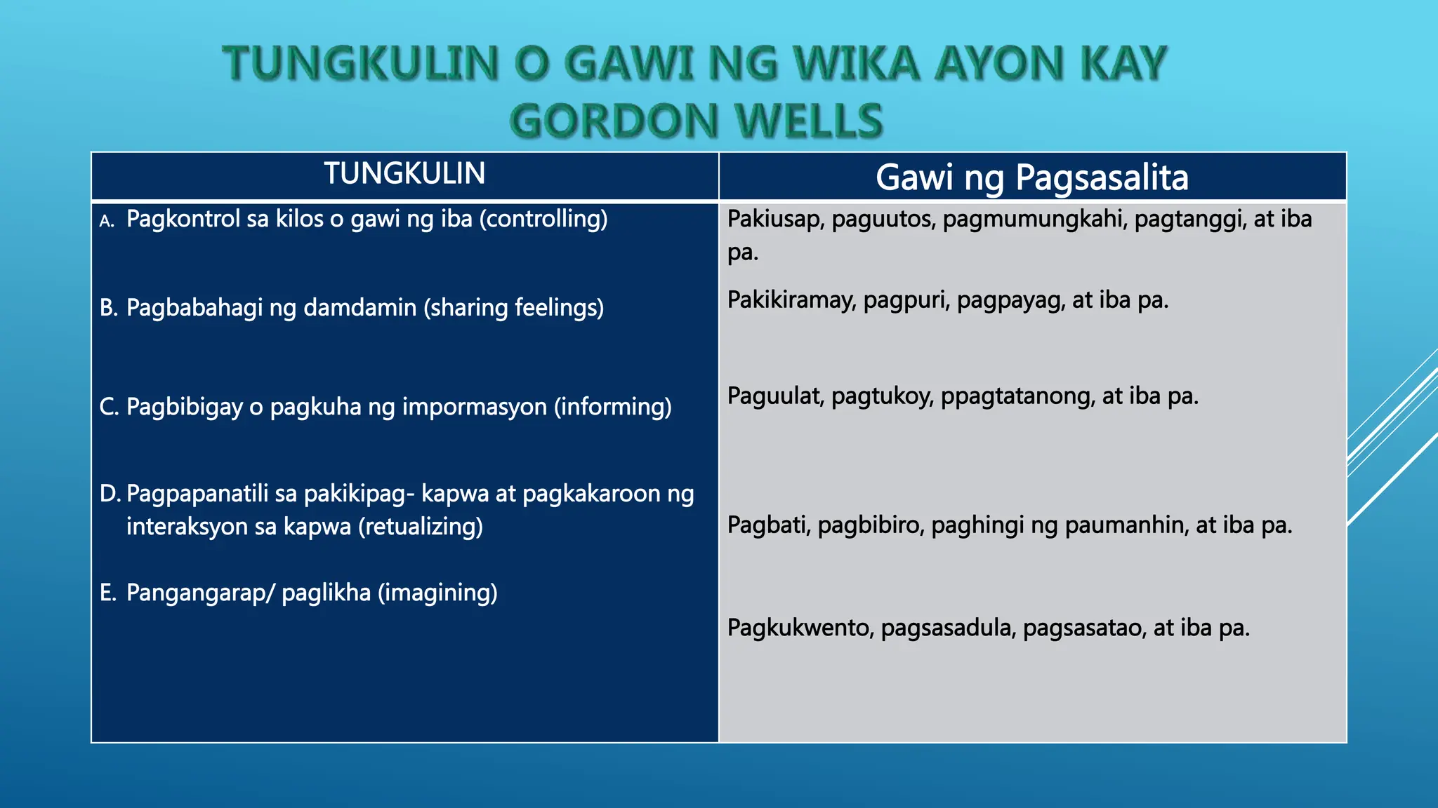 KOMUNIKASYON sa Akademikong Filipino ppt | PPTX