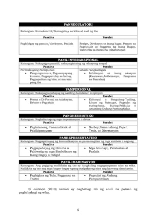 Komunikasyon-module Senior High School.pdf