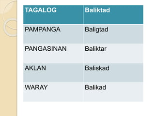 komunikasyonatpananaliksiksawikaatkulturangpilipino-220918131939 ...