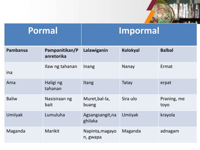Komunikasyon at Pananaliksik sa Wika at Kulturang Pilipino.(mula sa simula).ppt