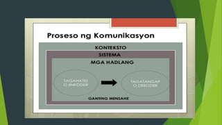Komunikasyon powerpoint | PPTX