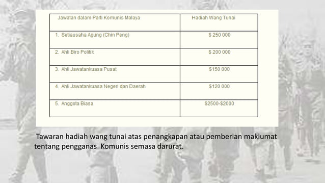 Parti Komunis Malaya (Pengajian Malaysia) | PPTX