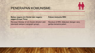 Komunisme, ciri-ciri komunisme, dan interkasinya | PPTX