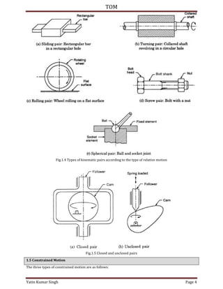 Different Types Of Mechanisms