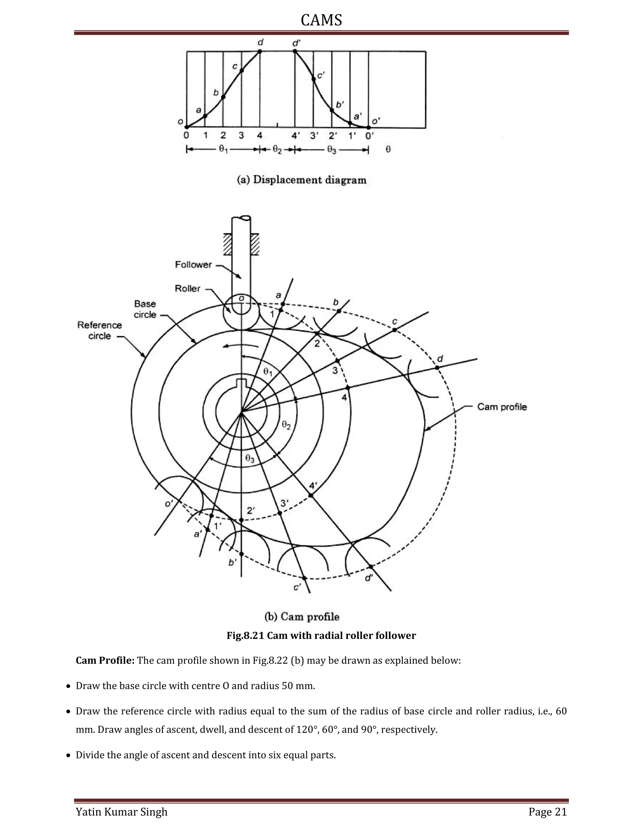 Cams and Followers | PDF