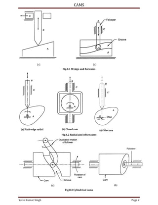Cams and Followers | PDF