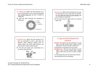 Kinematics of machines-VTU Notes | PPT