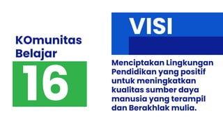 Komunitas Belajar Sekolah Dasar Enam Belas | PPT