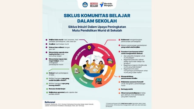 MEMAHAMI KOMUNITAS BELAJAR DI SATUAN PENDIDIKAN.pptx