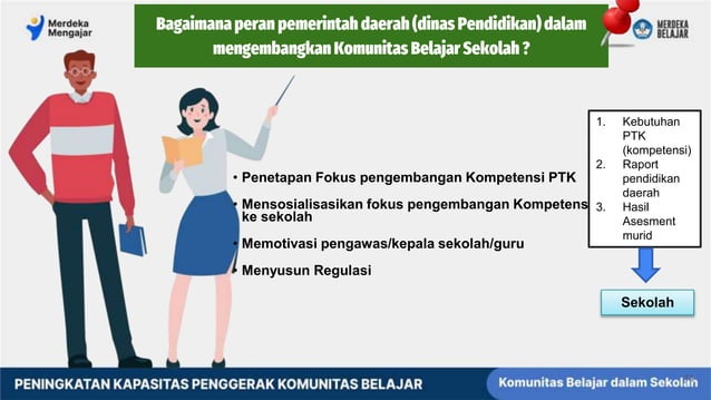 Materi Komunitas Belajar bagi setiap satuan pendidikan yang akan membuat dan melaksanakan ...
