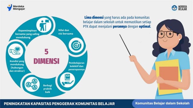 Materi Komunitas Belajar bagi setiap satuan pendidikan yang akan ...
