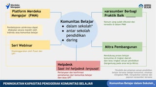Materi Komunitas Belajar bagi setiap satuan pendidikan yang akan ...