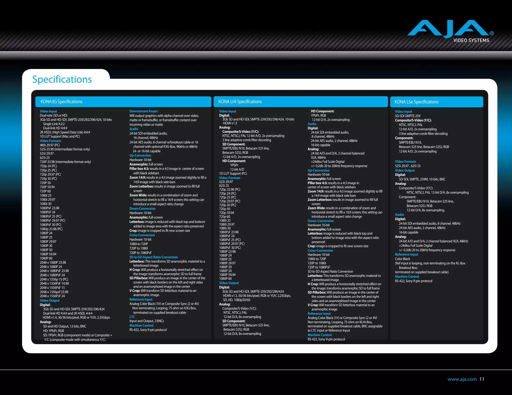 AJA Kona-3G-LHI-LSE | PDF