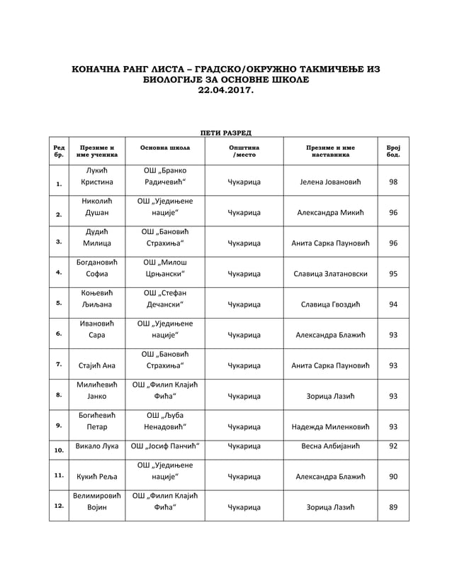 Konacna rang lista sa svim razredima (2) | PDF