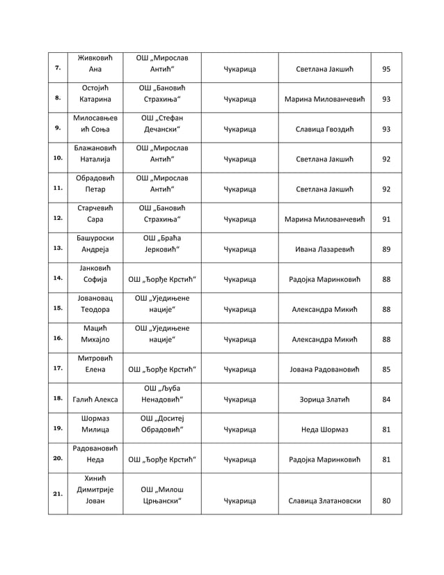 Konacna rang lista sa svim razredima (2) | PDF