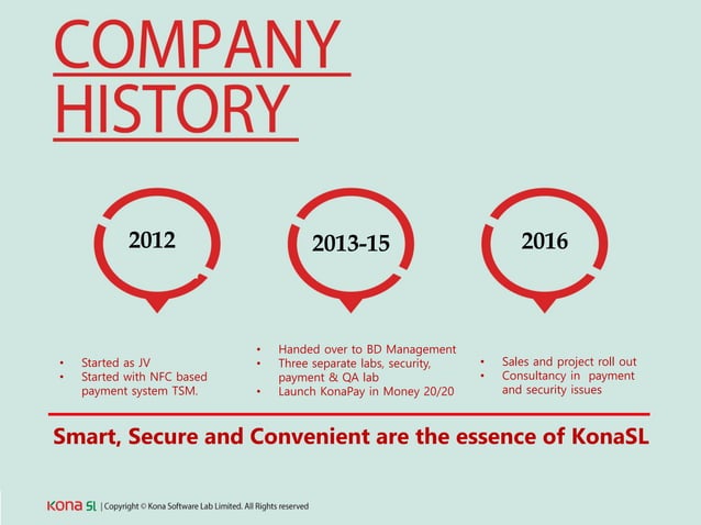 Kona Corporate Profile | PPT