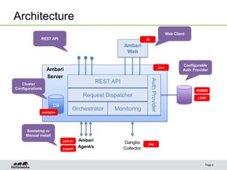 Managing your Hadoop Clusters with Ambari | PPT