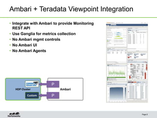 Managing your Hadoop Clusters with Ambari | PPT