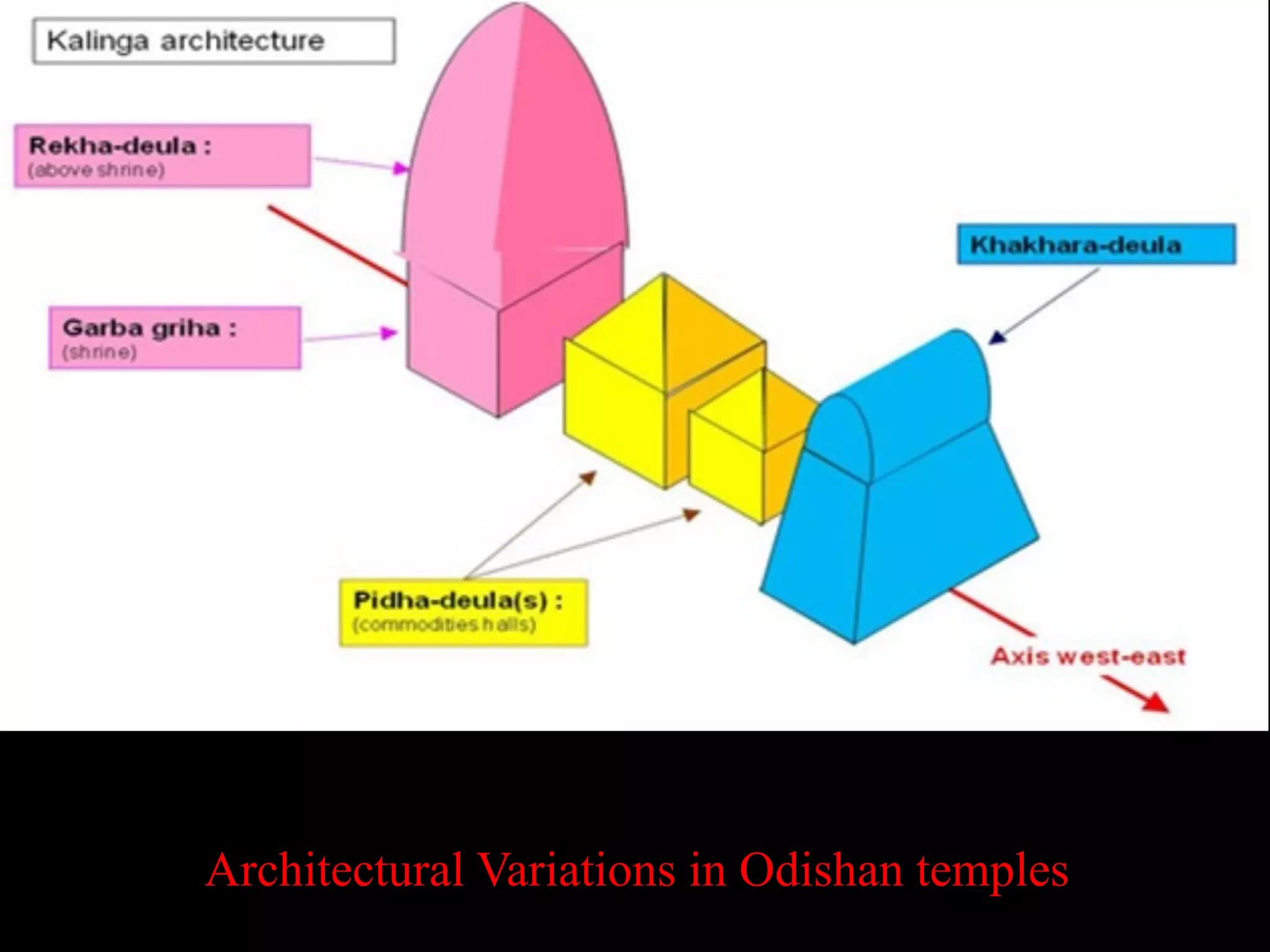 Konark Sun Temple | PDF