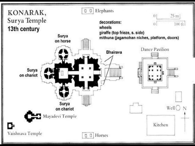 Konark Sun Temple | PDF | Hinduism | Religion & Spirituality