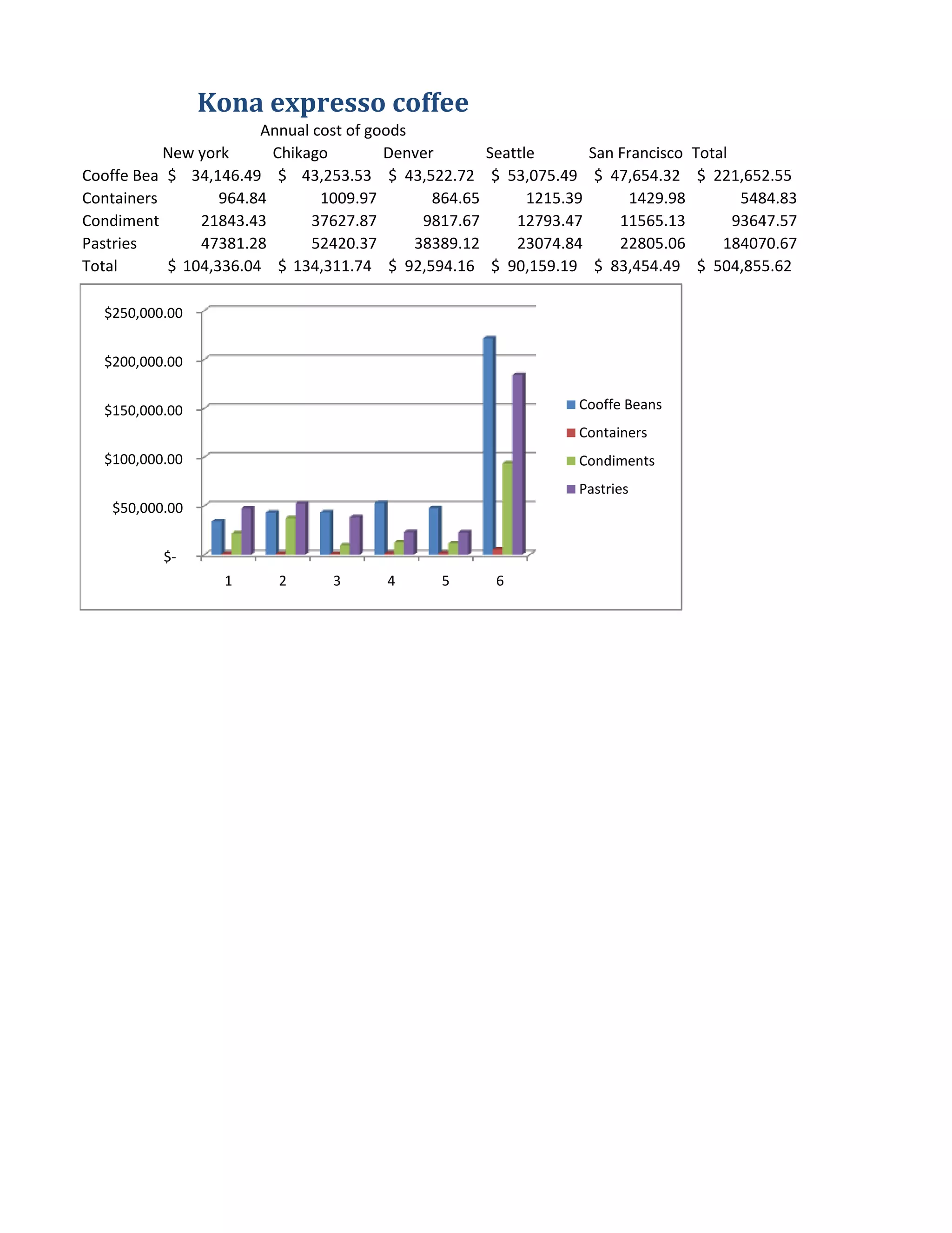 Kona's expresso coffee(taneo) | XLSX