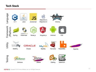 Kona Software Lab: Overview | PPTX