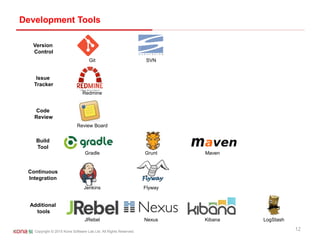 Kona Software Lab: Overview | PPTX