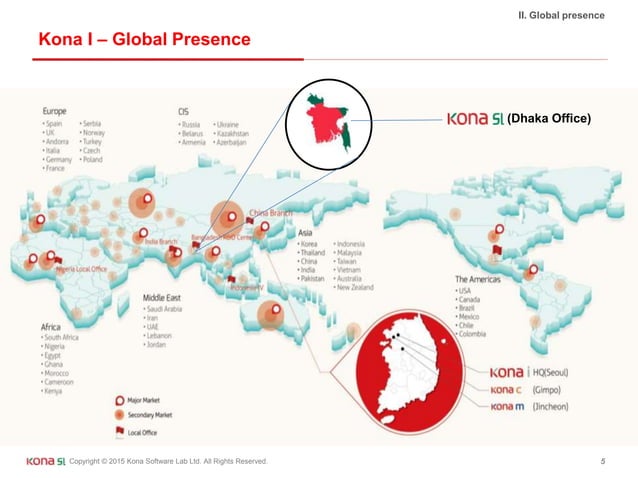 Kona Software Lab: Overview | PPTX | Credit Cards | Personal Debt