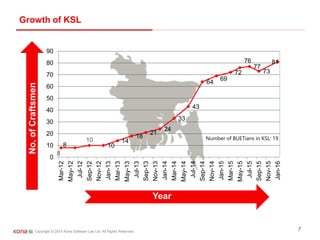 Kona Software Lab: Overview | PPTX