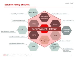 Kona Software Lab: Overview | PPTX