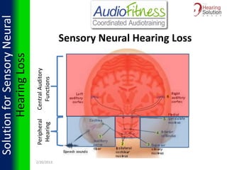 Central Hearing Loss