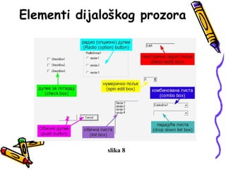 Koncept prozora i podela | PPT